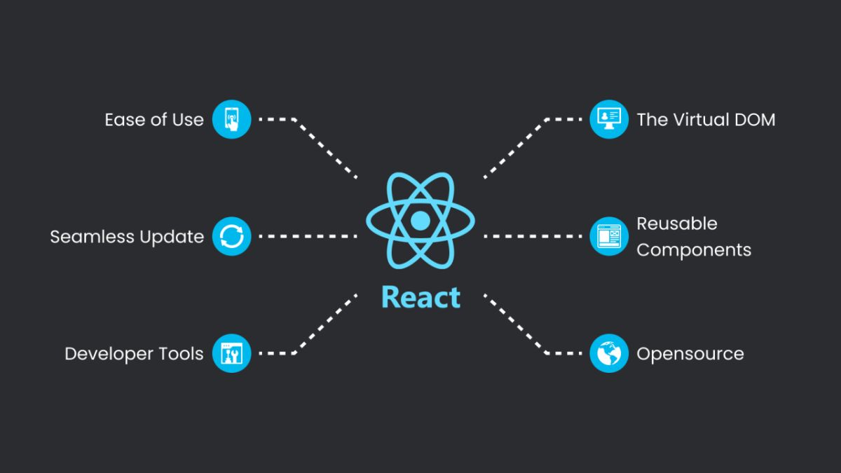 React là gì? Hướng dẫn chi tiết cho người mới bắt đầu
